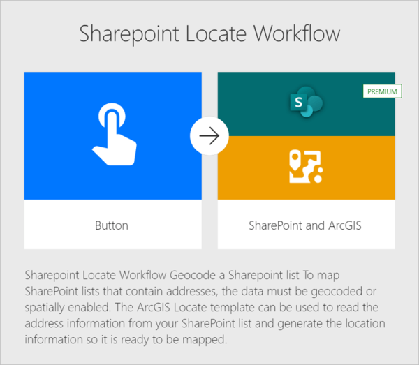 Agrega coordenadas a tu lista de SharePoint usando ArcGIS Connectors para Power Automate ...