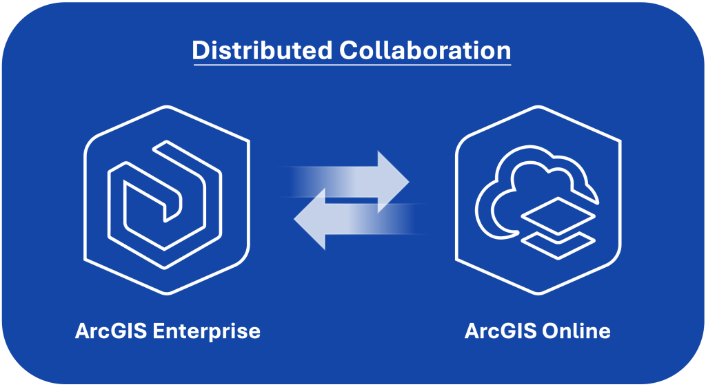 Siete formas de integrar datos con ArcGIS Online - TELEMATICA S.A