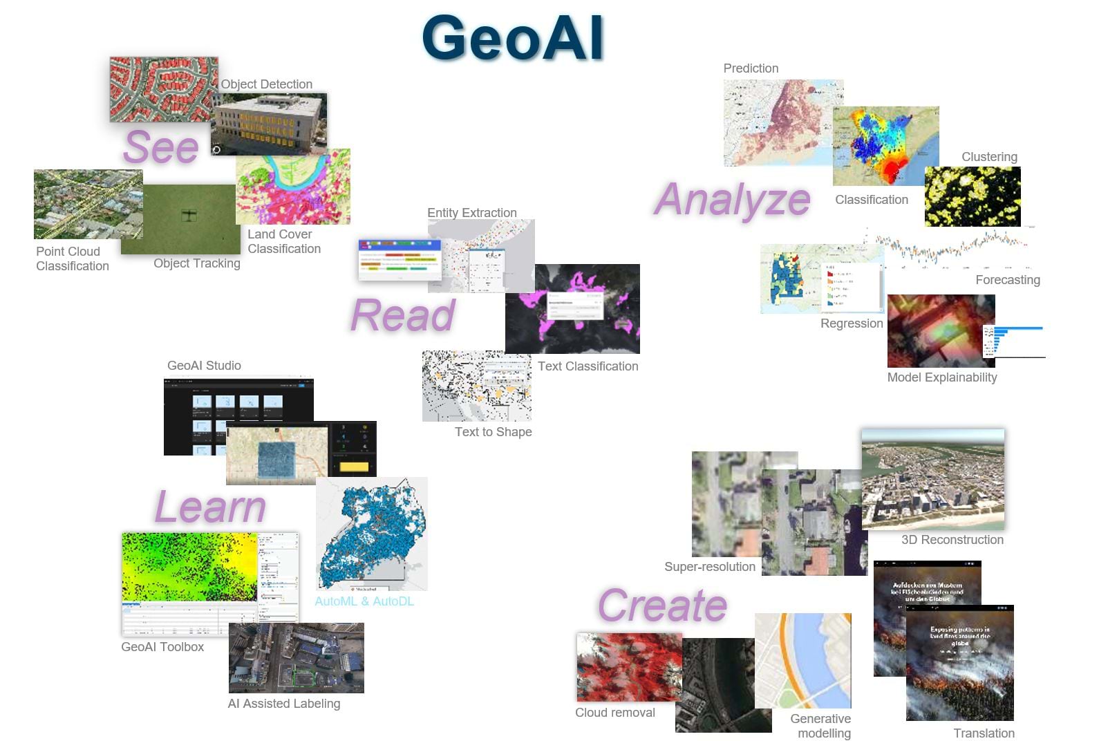 Cómo aprovechar al máximo la inteligencia artificial geoespacial con ArcGIS: soluciones ...